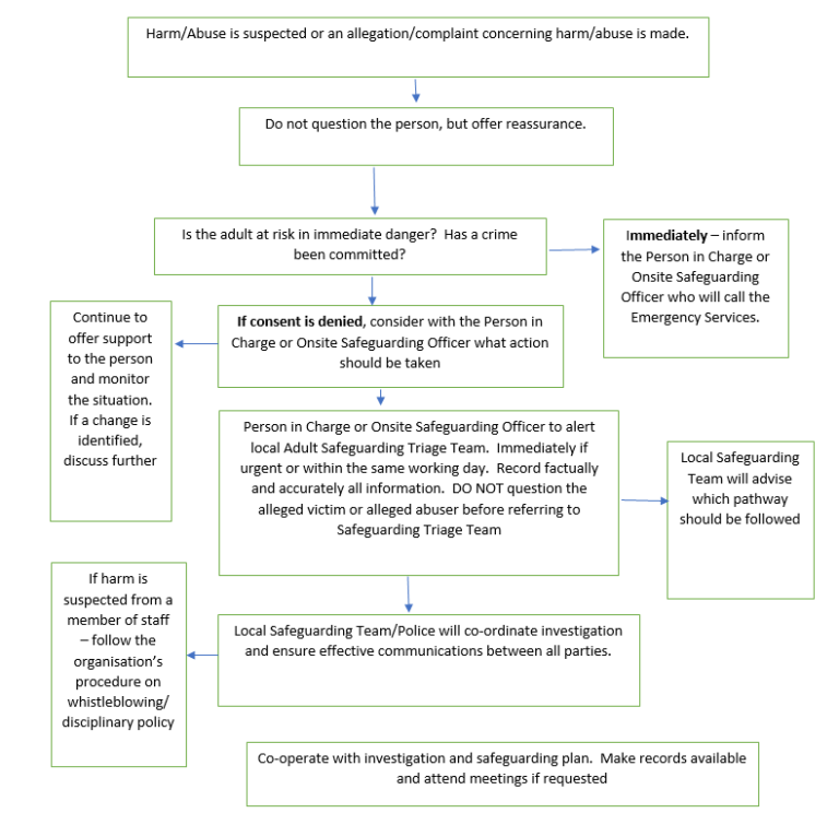 Safeguarding Policy - Countrymen UK